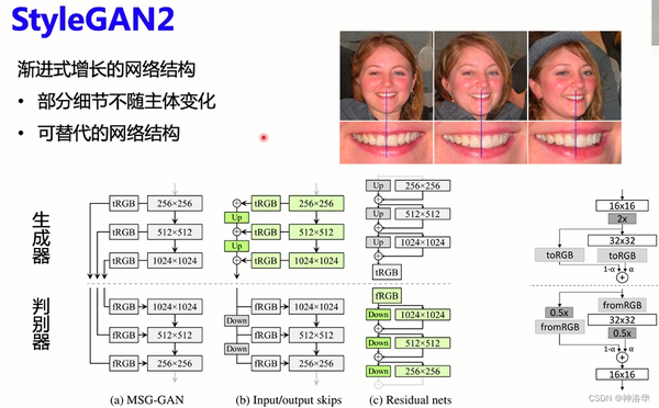 生成对抗网络，从DCGAN到StyleGAN、pixel2pixel，人脸生成和图像翻译。 - 知乎