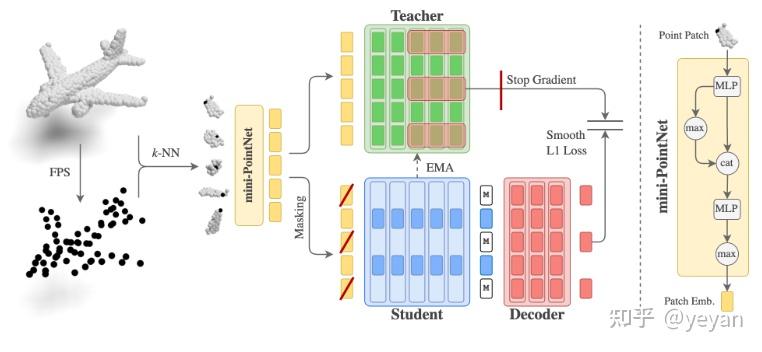 【综述】三维点云深度学习算法综述,sota pointcloud - 知乎
