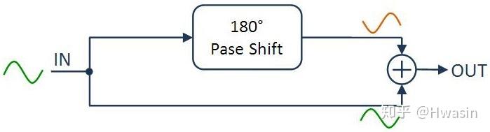 phaser相移效果器原理是什么？ - 知乎