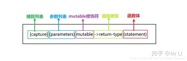 C11 之 Lambda函数的详细使用 知乎 1554