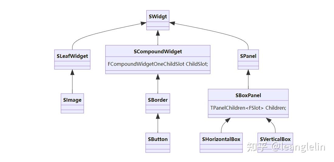 UE5 Slate（1）：Slate语法分析 - 知乎