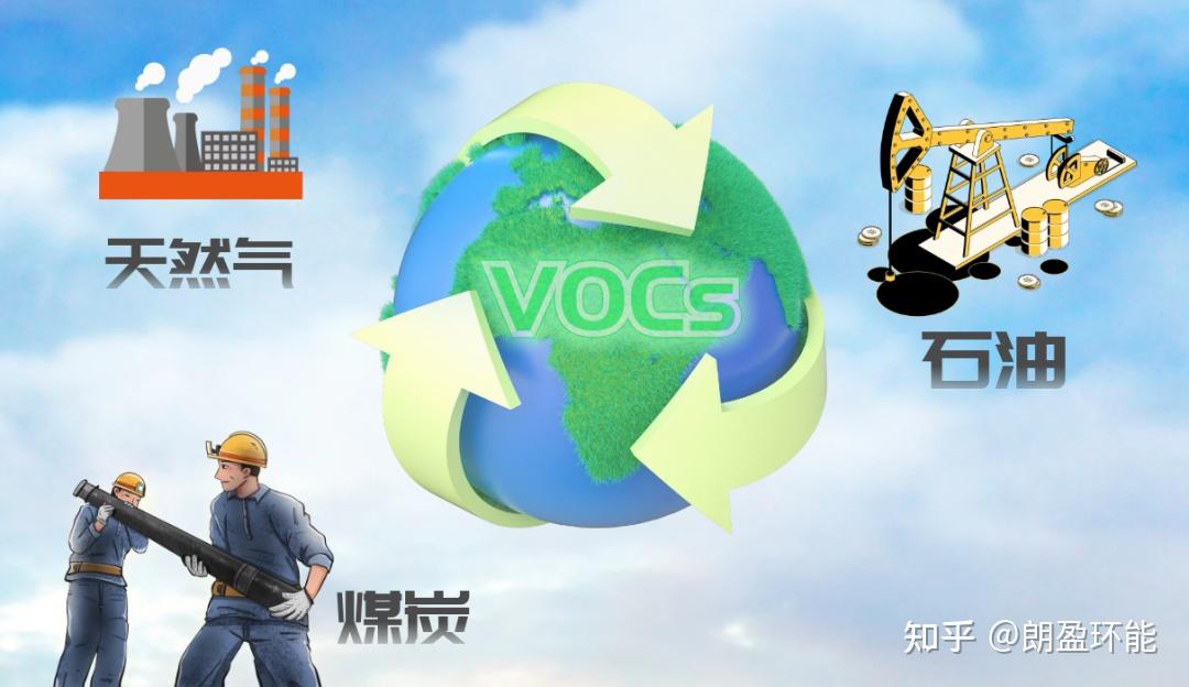 VOCs的来源与防治措施有哪些？ - 知乎