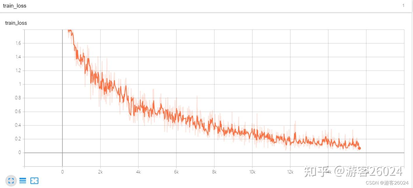 如何使用Pytorch让网络模型加速训练？（autocast与GradScaler） - 知乎