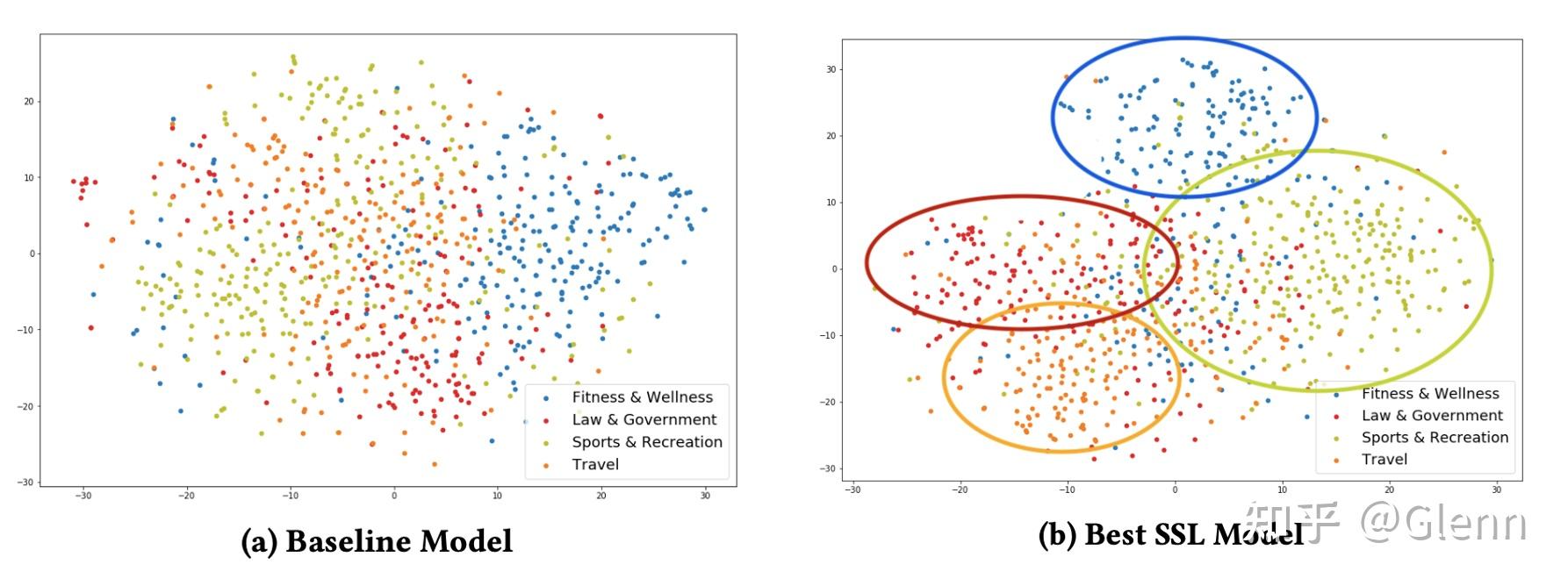 对比学习-推荐系统：Self-supervised Learning for Large-scale Item Recommendations ...
