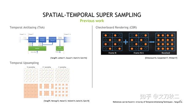 DLSS 2.0 - 基于深度学习的实时渲染图像重建 - 知乎