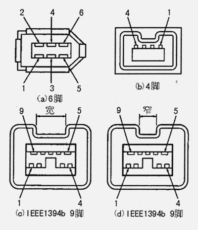 IEEE 1394接口引脚定义 - 知乎