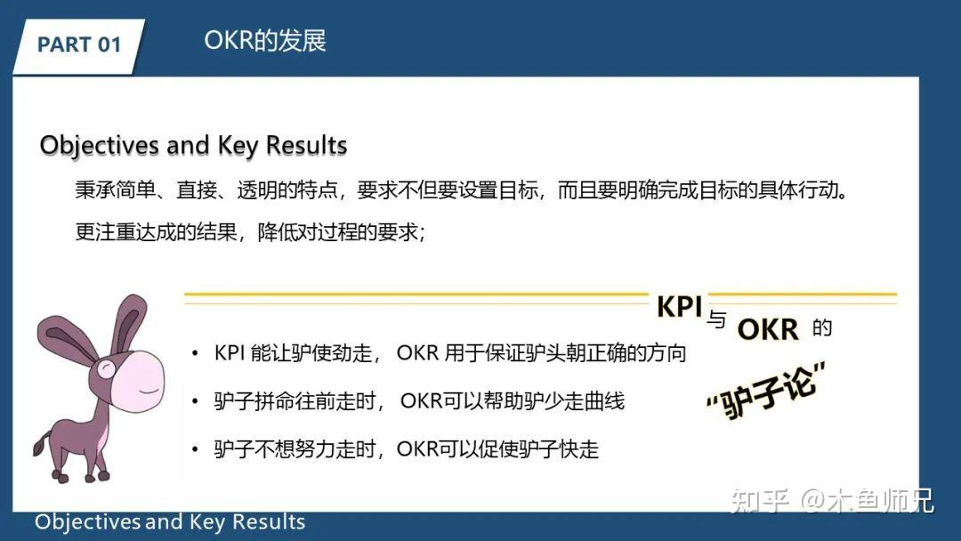 什么是OKR？OKR绩效管理模型解读（62P PPT） - 知乎