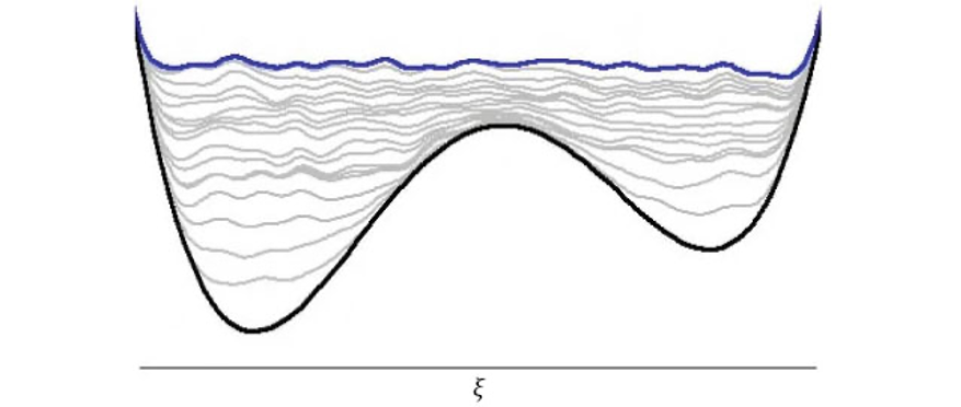 【分子模拟】Metadynamics - 知乎