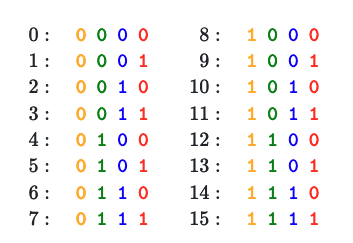 LLM时代Transformer中的Positional Encoding - 知乎