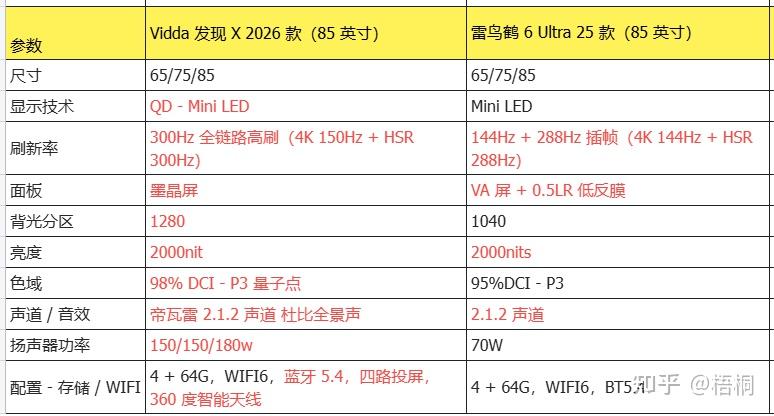618Mini LED 电视抄底攻略，2025年建议买的电视是哪个？ - 知乎