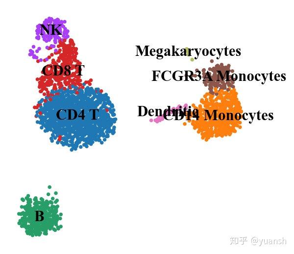 （单细胞-SingleCell）Scanpy流程——python 实现单细胞 Seurat 流程 - 知乎