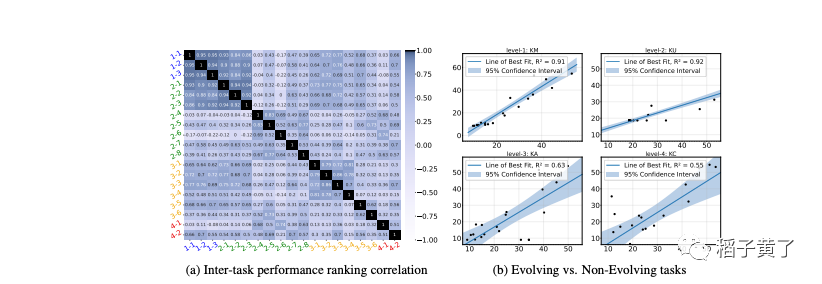 Kola - 精确评估语言模型的知识世界 - 知乎