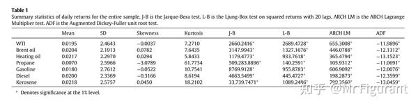 R语言学习：如何输出描述性统计？ - 知乎