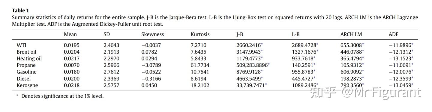 R语言学习：如何输出描述性统计？ - 知乎