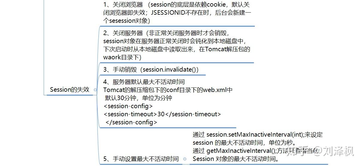 常用对象:Session和ServletContext - 知乎