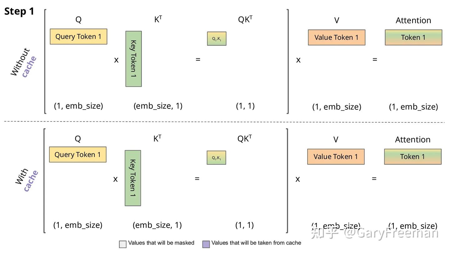 LLM 推理阶段显存占用的学习与实践 - 知乎