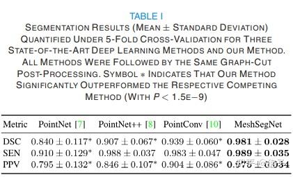 MeshSegNet中文解析 - 知乎