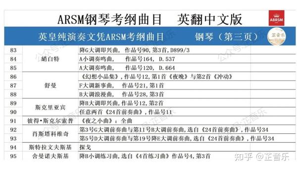 ARSM钢琴考纲曲目表 中英文版 - 知乎