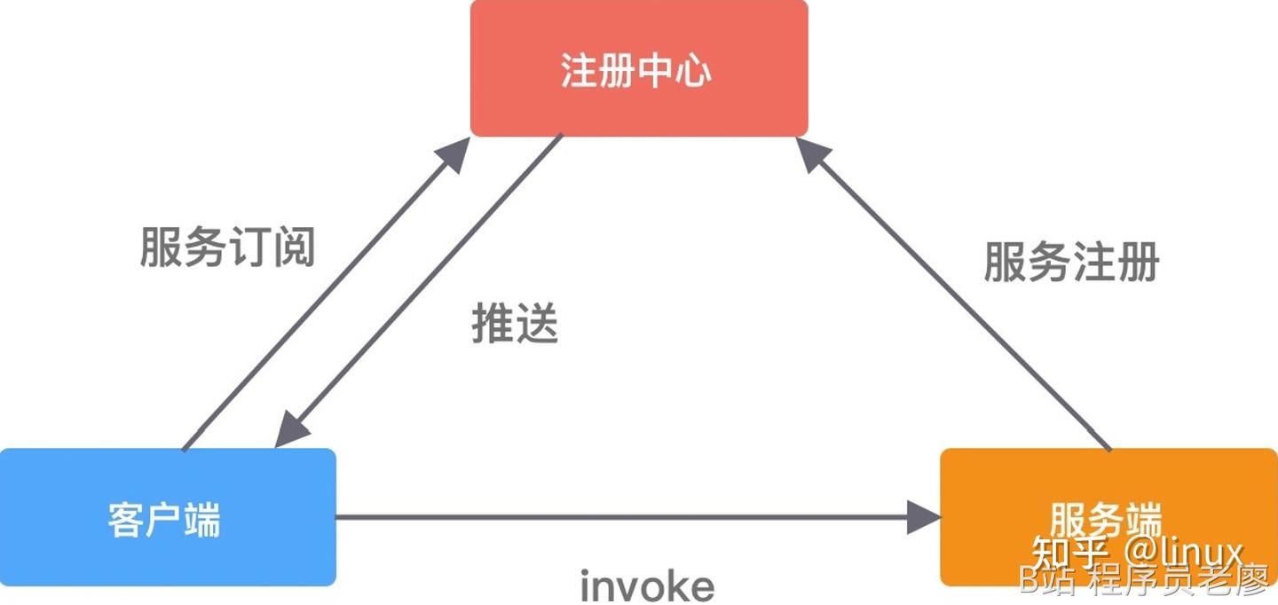 GitHub推荐C++项目：基于muduo、protobuf、zookeeper实现RPC框架 - 知乎