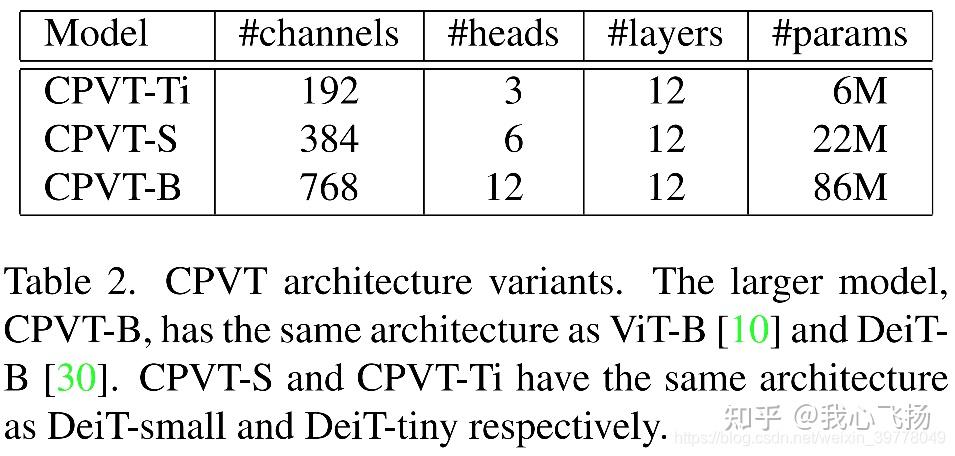 2021-Conditional Positional Encodings for Vision Transformers - 知乎