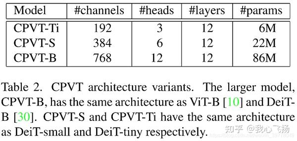 2021 Conditional Positional Encodings For Vision Transformers 知乎