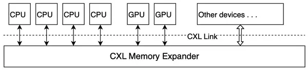 CXL学习记录 - 知乎