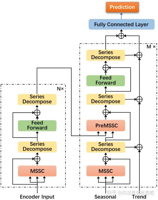 Preformer: Predictive Transformer with Multi-Scale Segment-Correlation ...
