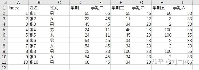 Python读取表格数据的简要介绍 - 知乎