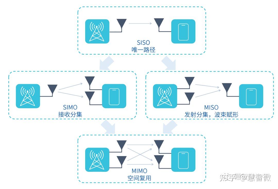 有没有办法让射频性能看得见？ - 知乎