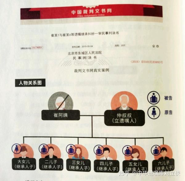 最高人民法院判例:子女众多,如何巧用遗嘱,圆满心愿 知乎