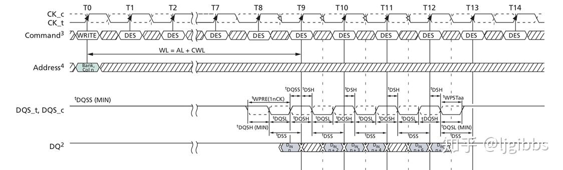 译文：DDR4 SDRAM - Understanding Timing Parameters - 知乎