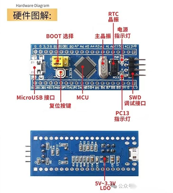 stm32单片机毕业设计——物联网智能家居源代码原理图+ESP8266+dht11+MQ-2+BMP280+sg90舵机+APP - 知乎