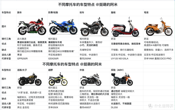 新手如何选择第一辆摩托车？「选车篇」 - 知乎