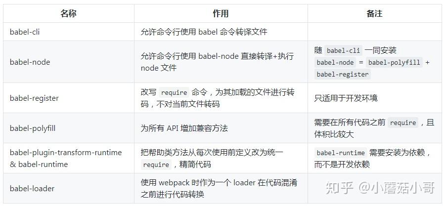 一口（很长的）气了解 babel - 知乎