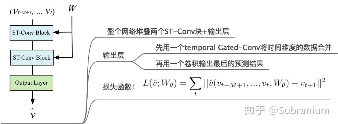 STGCN论文详解 - 知乎