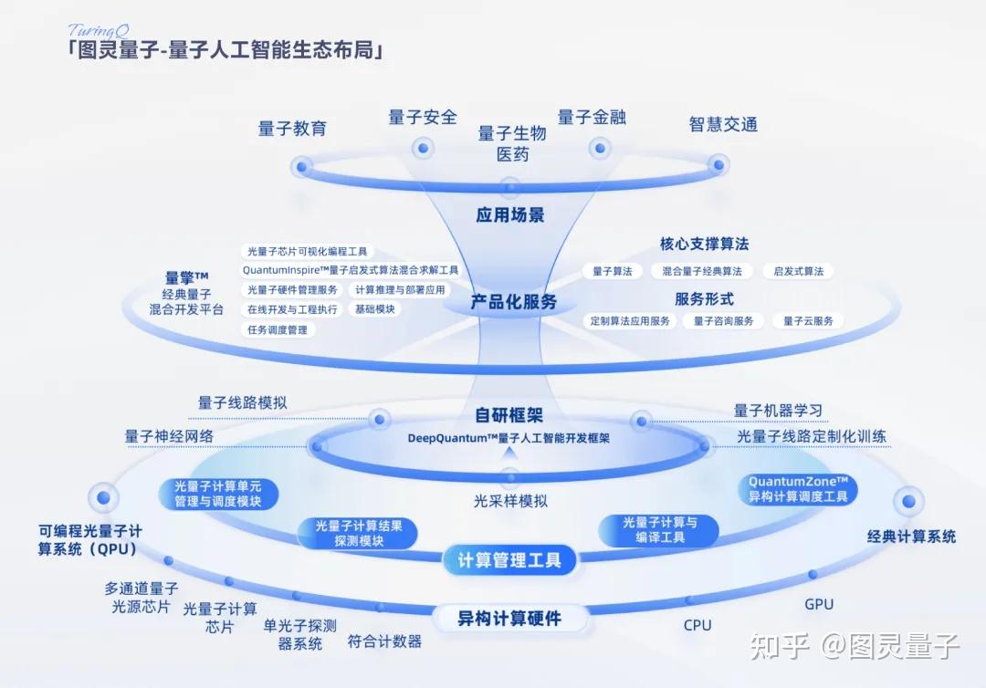 新年新进展 | DeepQuantum v4.0.0 全新版本发布 - 知乎