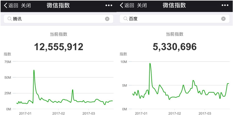 【微信指数】微信新功能上线让你发现更多有趣 - 知乎