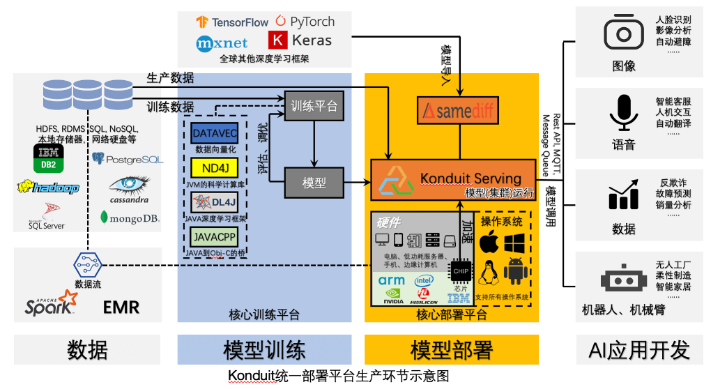 Deeplearning4j技术介绍 - 知乎