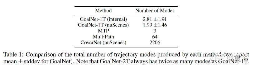 Aurora的自动驾驶技术介绍 - 知乎