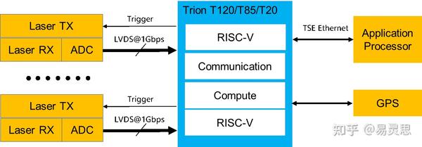 利用RISC-V以不到1美元的价格实现“可配置的CPU” - 知乎