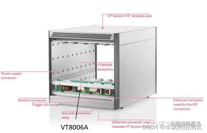Vector - VT System - 板卡_VT8006/VT8012 - 知乎