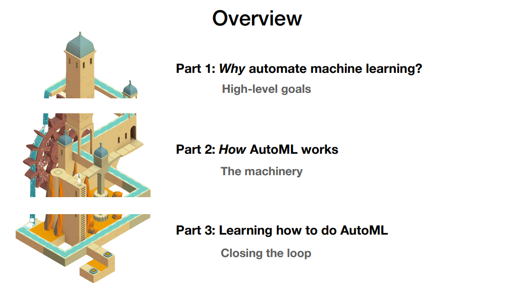 最新《自动化机器学习》报告，73页ppt建模阐述AutoML进展，附书籍 - 知乎