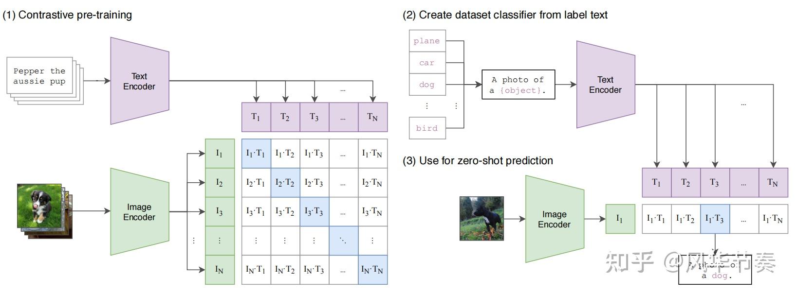 LERF:Language Embedded Radiance Fields - 知乎
