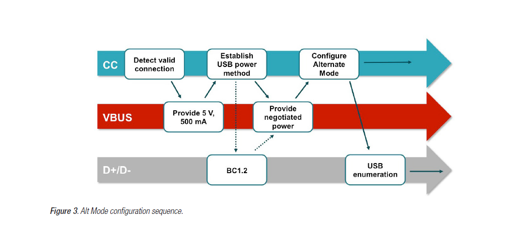 【文献翻译】USB Type-C 的 Alternative Mode：超越 USB - 知乎
