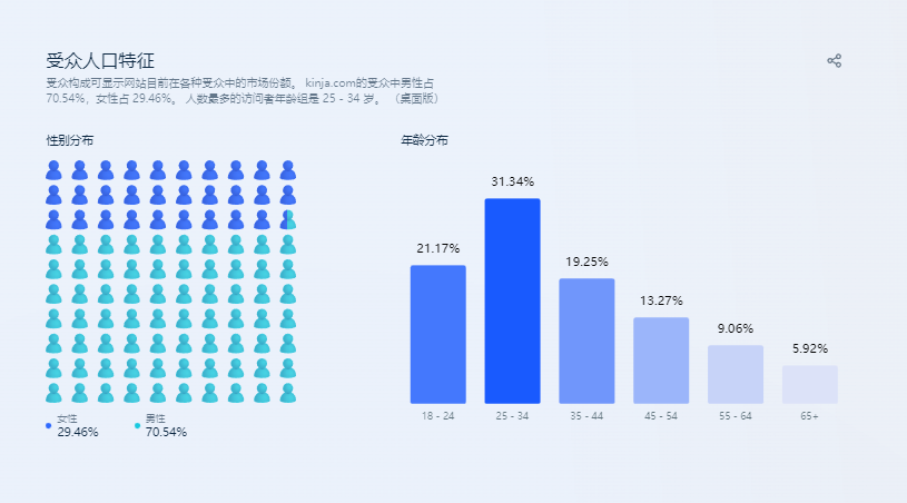 Kinja 怎么玩？如何提升Kinja Deals上贴率？！ - 知乎