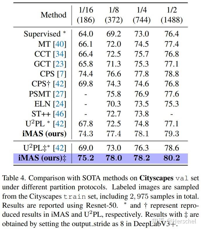 CVPR 2023| iMAS: 用于半监督语义分割的instance-specific and model-adaptive ...