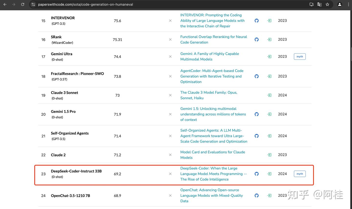 Coder LLM的说明，以及DeepSeekCoder的介绍 - 知乎