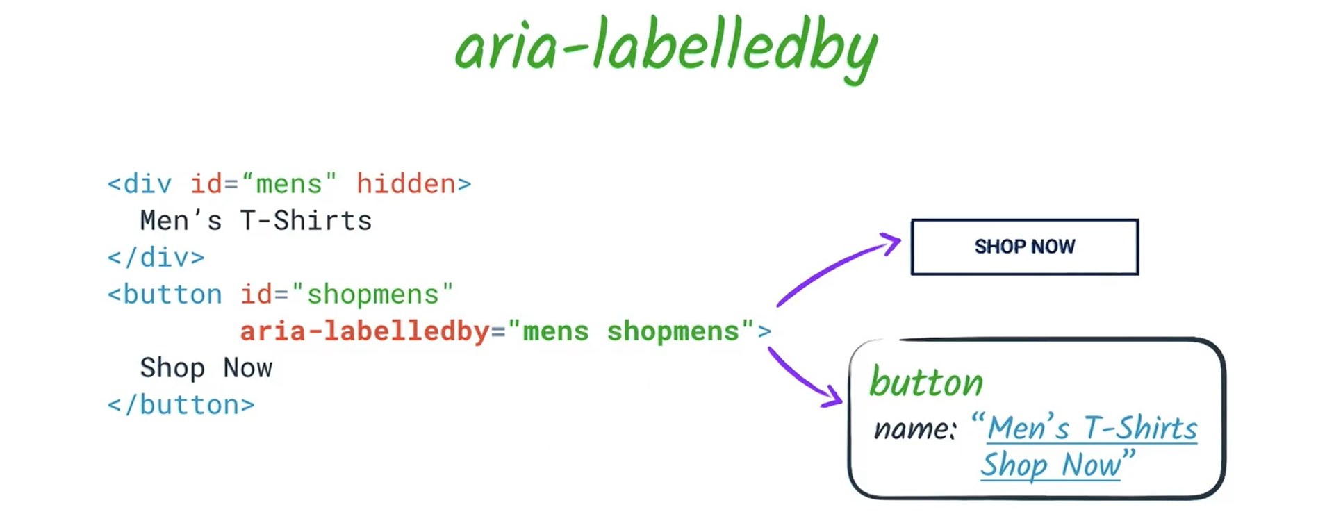 Accessibility ARIA-1 - 知乎
