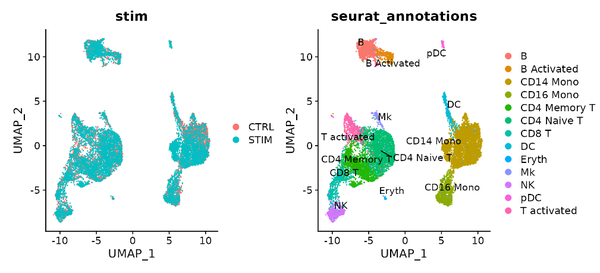 Seurat 4.0 | 单细胞转录组数据整合(scRNA-seq integration) - 知乎