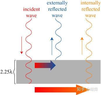 VCSEL中DBR的基本原理 - 知乎